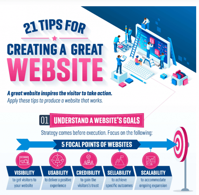 How To Create A Successful Website? Check Out These Tips
