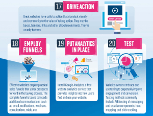 How To Create A Successful Website? Check Out These Tips