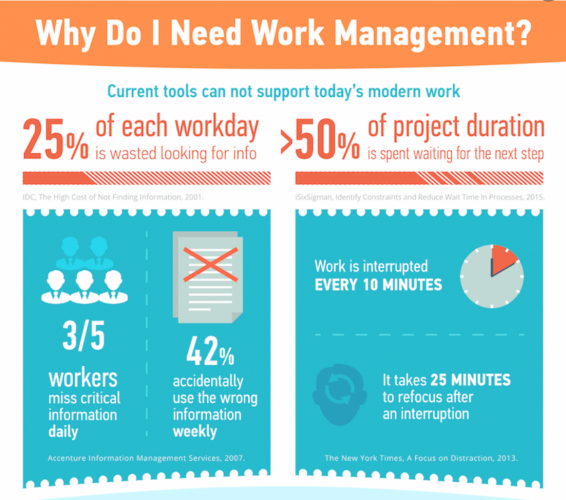 Why Every Team Needs Work Management Tools - Philipscom Associates